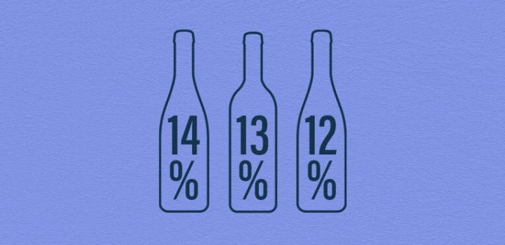 How important is the alcohol content of wine? – Vinispi